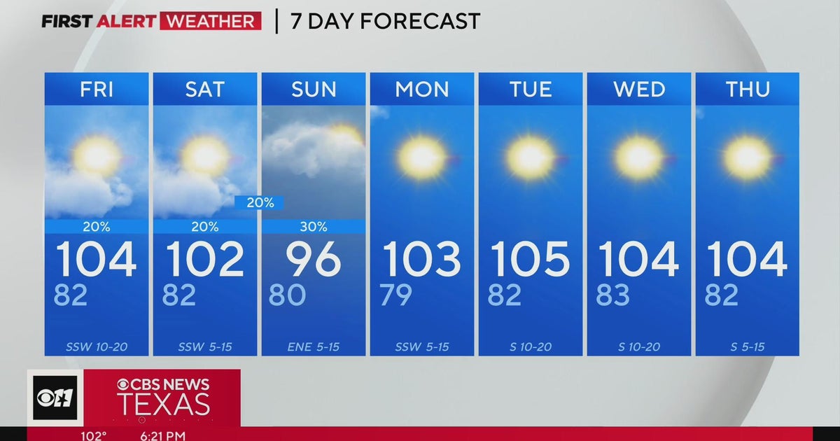 Rain chances present in North Texas this weekend - CBS Texas