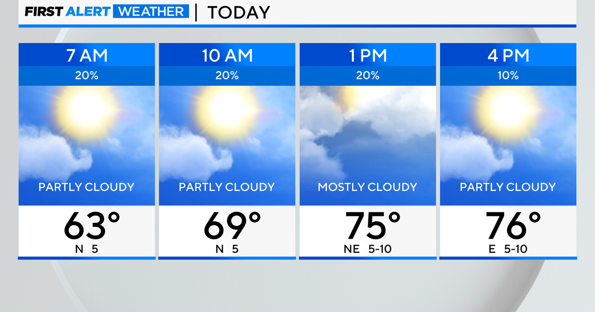 First Alert Weather: Calm after the storm with rising temps - CBS Chicago