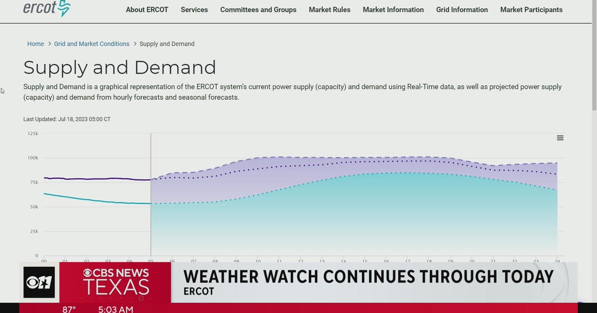 ERCOT weather watch continues today - CBS Texas