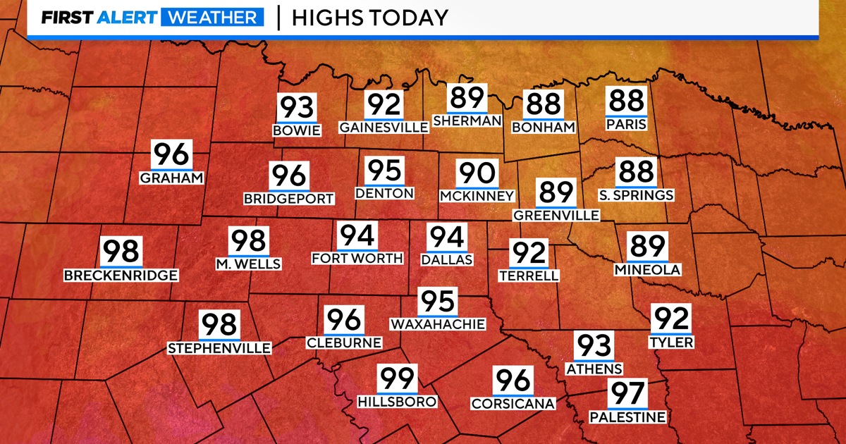 Slight relief from the heat Saturday in North Texas - CBS Texas