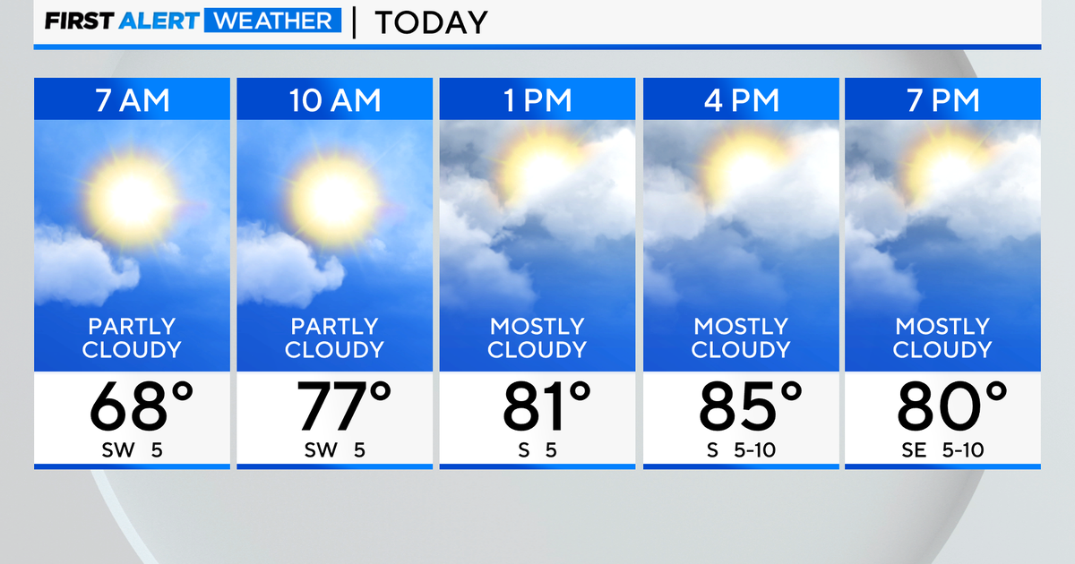 Chicago weather forecast hour by hour for August 1 - CBS Chicago