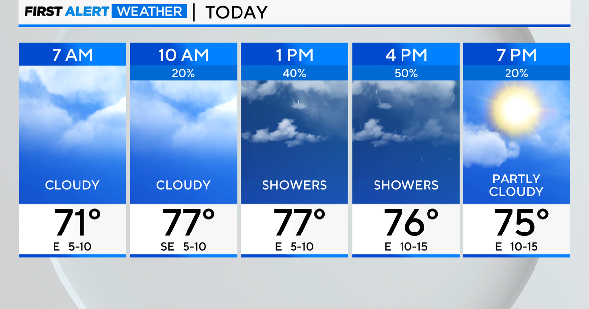 First Alert Weather: Sunshine to start, shower chances through the day ...
