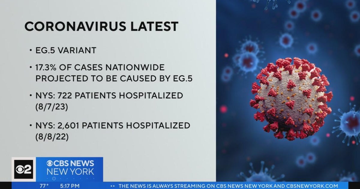 CDC: EG.5 makes up largest proportion of COVID-19 infections nationwide ...