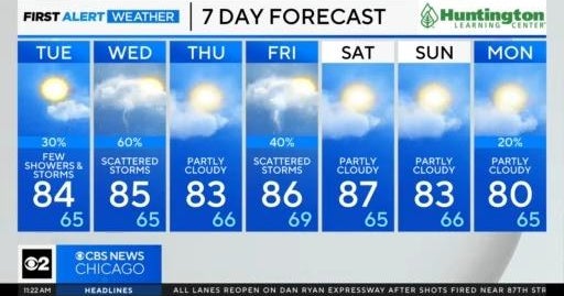 Chicago First Alert Weather: Scattered showers - CBS Chicago