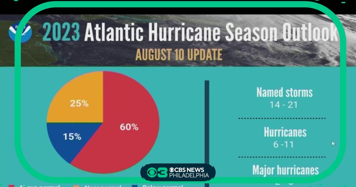 NOAA releases update for Atlantic Hurricane Season Outlook - CBS ...