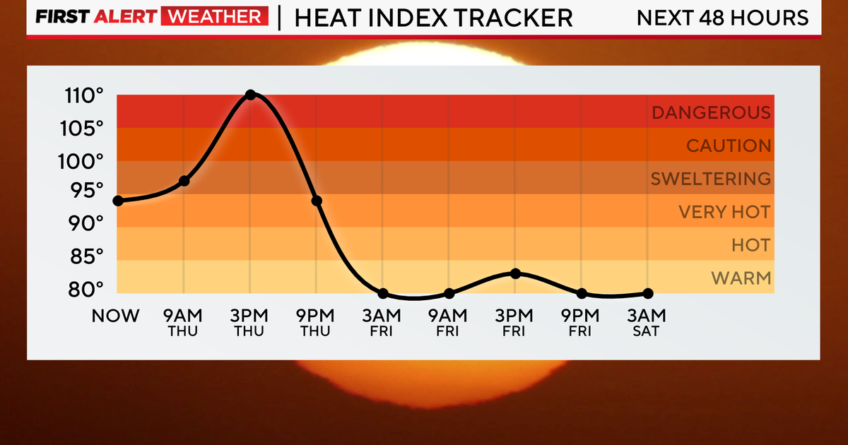 Chicago Weather Alert: Extreme heat continues for 1 more day - CBS Chicago