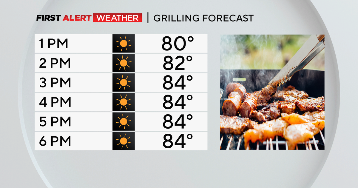 Pittsburgh Weather: Warm and sunny holiday weekend kicks off on ...