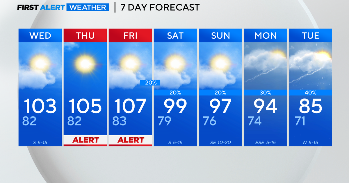 Dangerous heat in the forecast, excessive heat warnings likely - CBS Texas