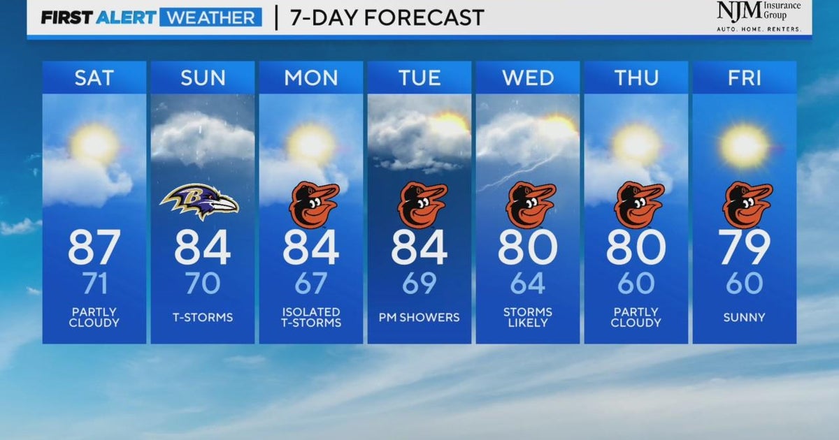 Molly Robey Has Your Updated Saturday Forecast (9/9/2023) - CBS Baltimore
