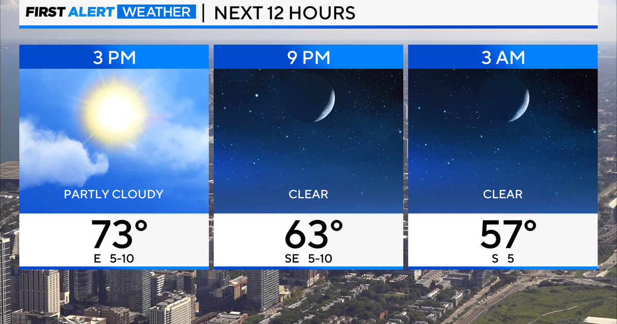 Chicago First Alert Weather: Clear, calm conditions through Friday ...
