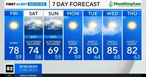 Chicago First Alert Weather: Enjoy the weekend! - CBS Chicago