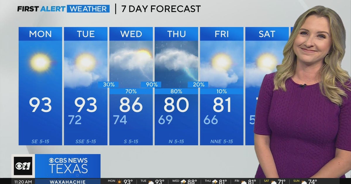 Monday, Tuesday will be toasty - CBS Texas
