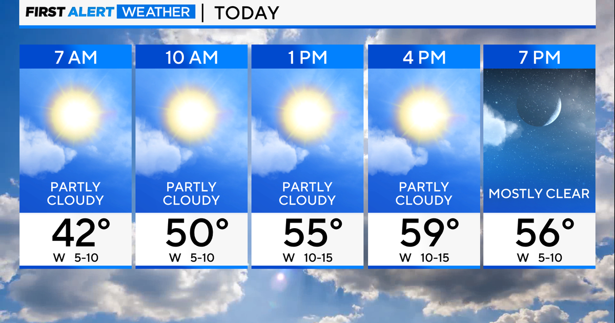 Chicago weather forecast hour by hour for October 10 - CBS Chicago