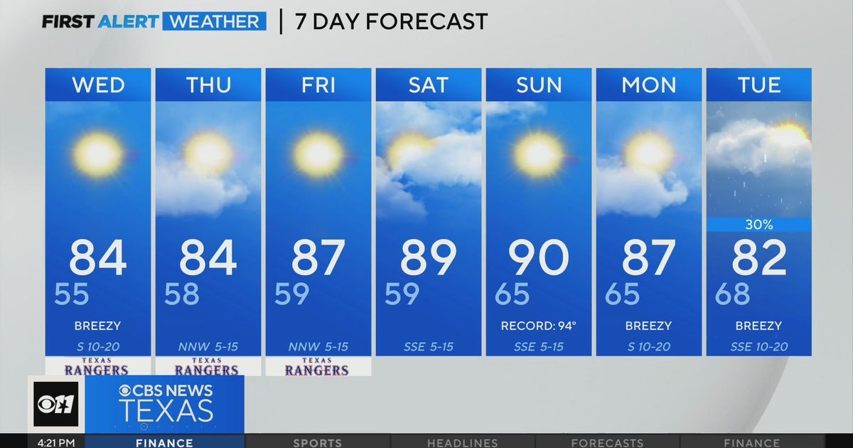 Perfect baseball weather ahead for North Texas - CBS Texas