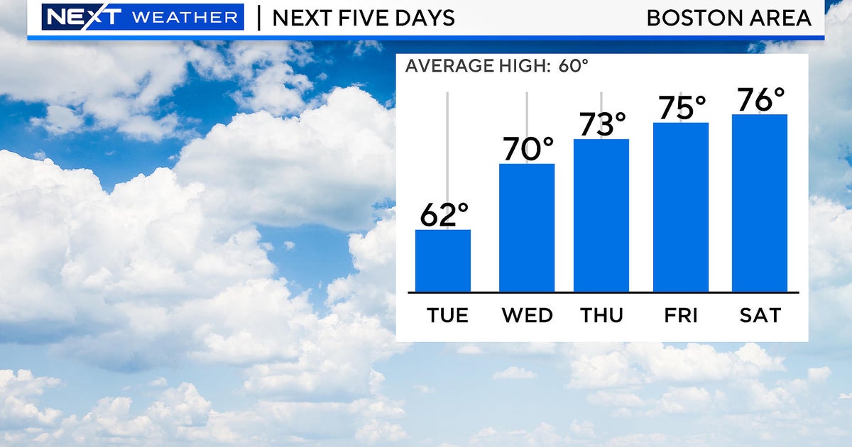 Finally! A gorgeous week of weather across Massachusetts - CBS Boston