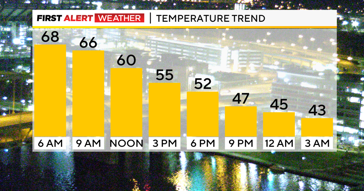 Pittsburgh Weather: Another warm start with falling temperatures ...