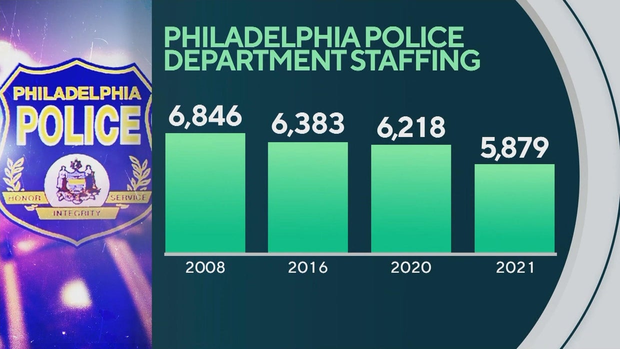 Philadelphia Police Department is down nearly 1,000 officers ...