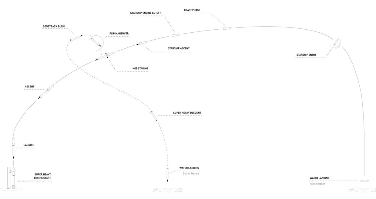 With launch license in hand, SpaceX plans second test flight of ...