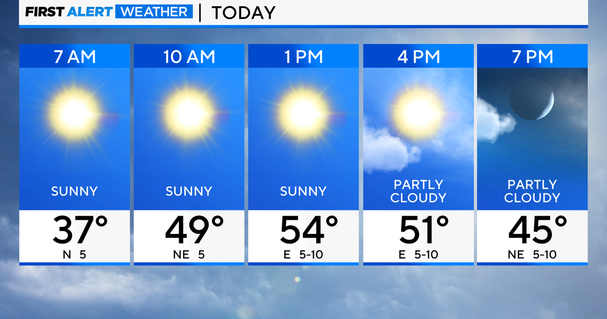 Chicago First Alert Weather: Last pleasant day before temps dip, rain ...