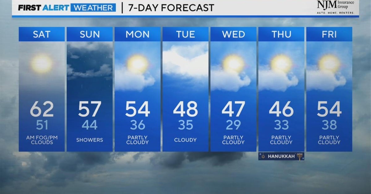 Molly Robey has your updated Saturday Forecast (12/2/2023) - CBS Baltimore