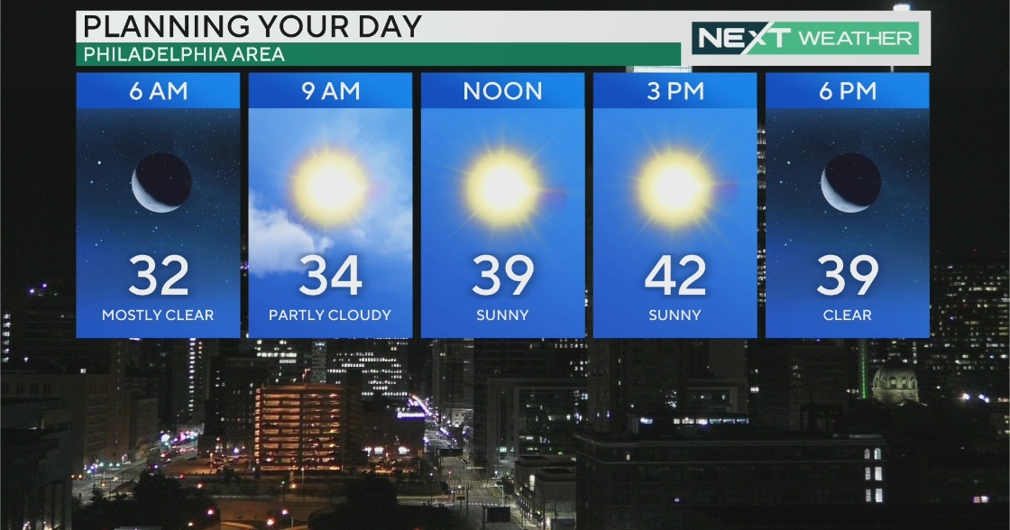 Philadelphia, Pa. weather forecast: Cold temps Dec. 14, 2023 - CBS ...