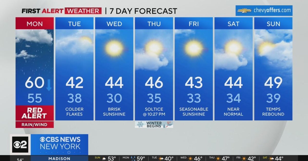 First Alert Weather: Red Alert set to kick in soon for severe overnight ...