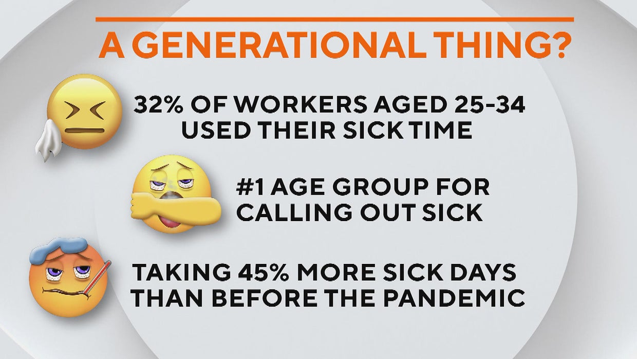 Should workers use all of their sick time? - CBS Boston