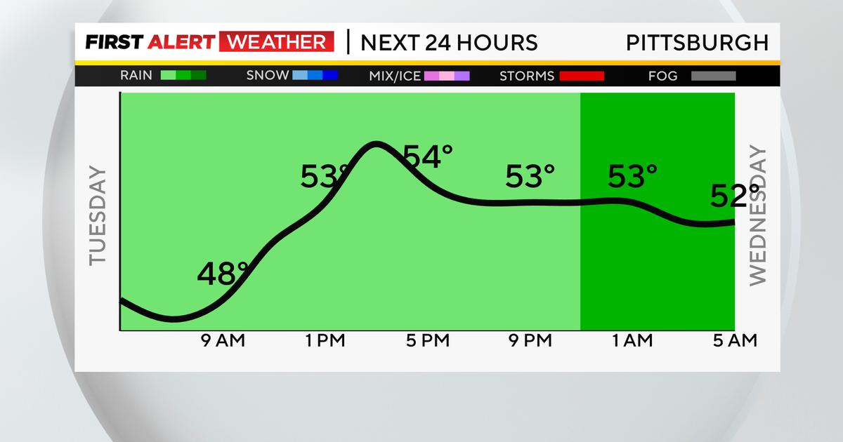 Pittsburgh Weather: Rain, snow and colder temperatures for the end of ...