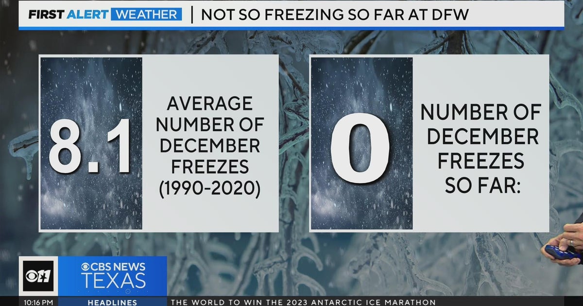Most areas start at freezing Tuesday morning - CBS Texas