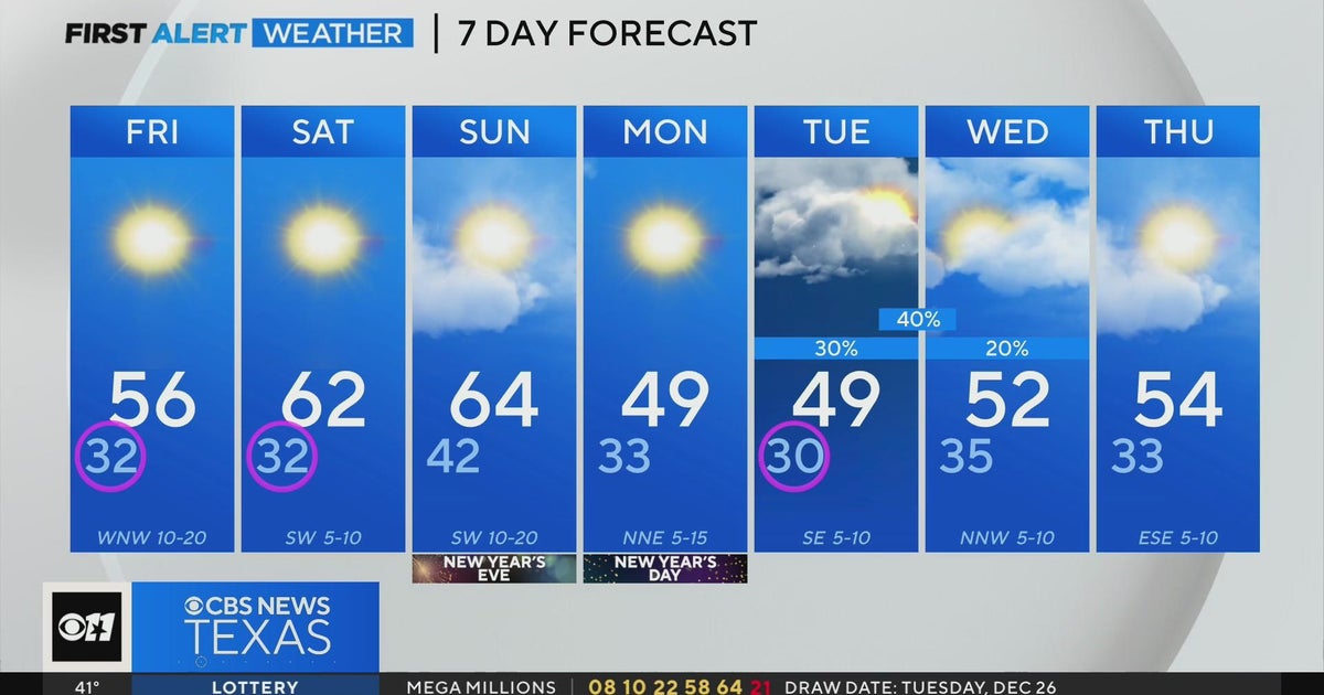 Frigid final Friday morning of 2023 - CBS Texas