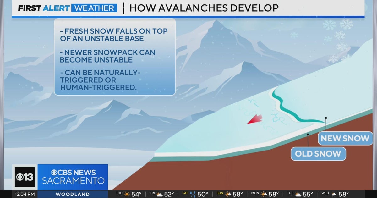 How do avalanches develop? - CBS Sacramento