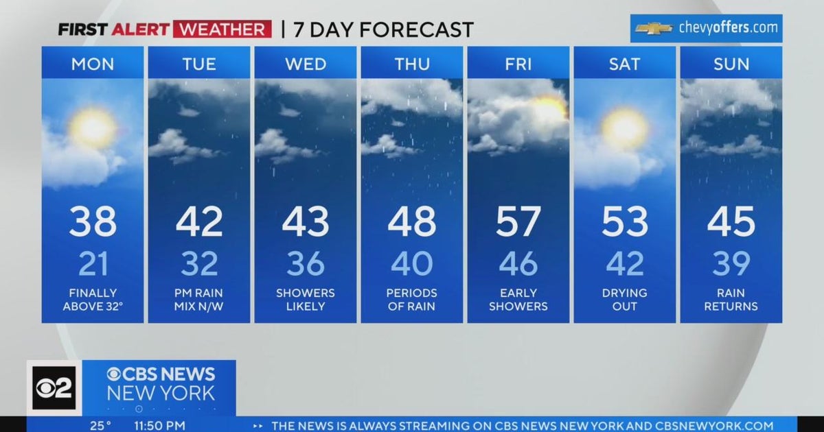 First Alert Weather: Temperatures to make dramatic rise later this week ...