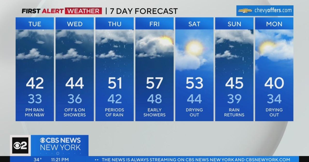 First Alert Weather: Milder as the week goes on, with plenty of chances ...