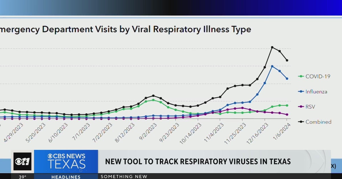 Texas launches new dashboard tracking "big 3" respiratory viruses - CBS ...