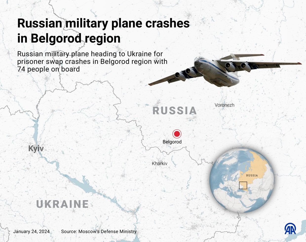Russia and Ukraine exchange hundreds of prisoners of war just a week ...