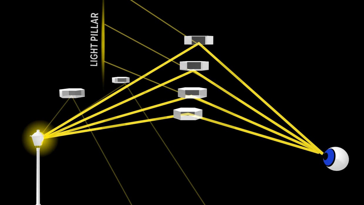 Photos show light pillars in the Pittsburgh-area sky. Here's why the ...