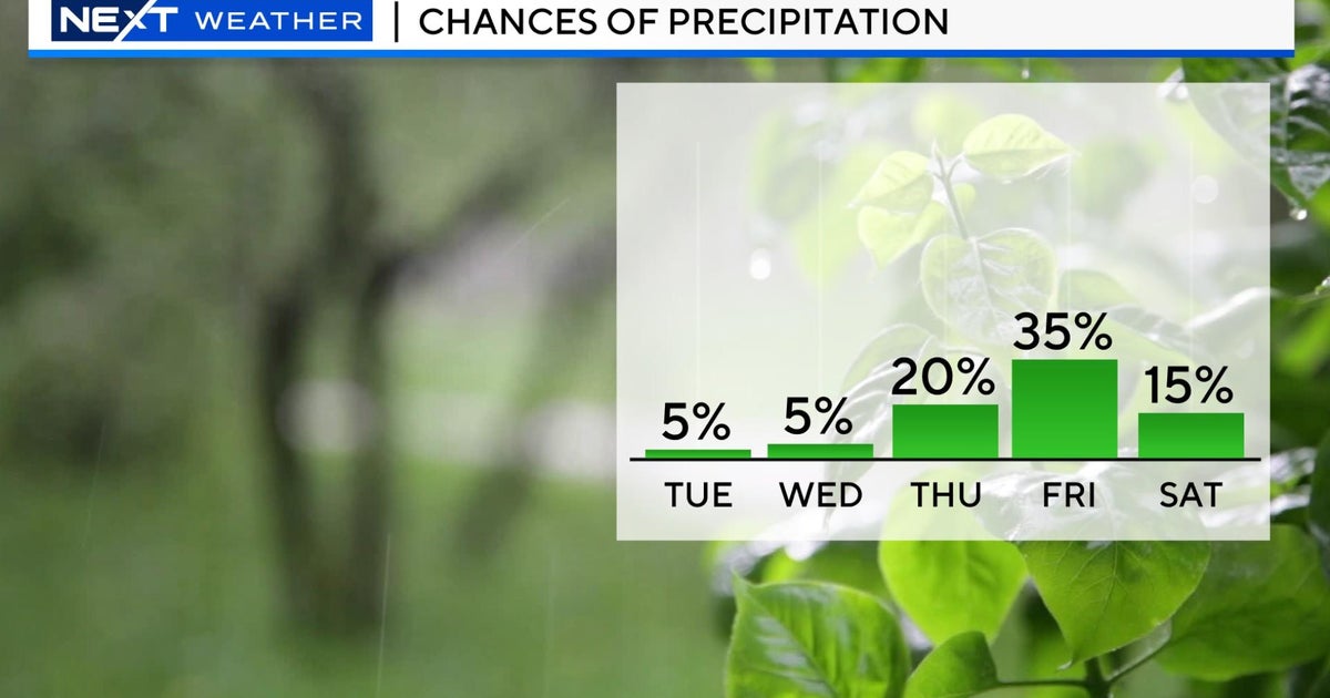 Massachusetts enters drier stretch after Monday snow - CBS Boston