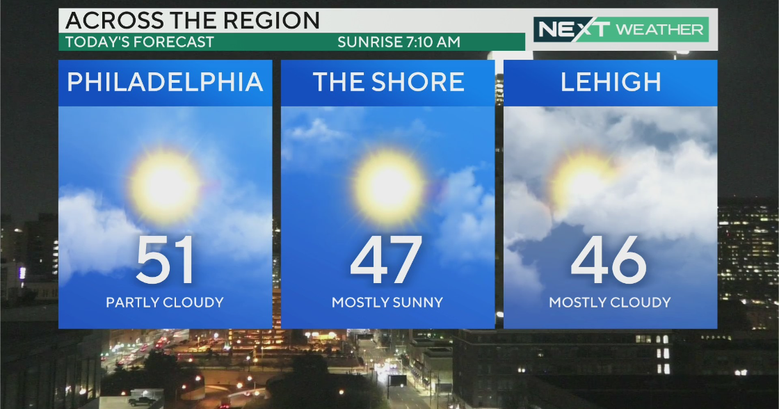 Pa. weather: Sunshine and chance of 50 in Philadelphia Thursday - CBS ...