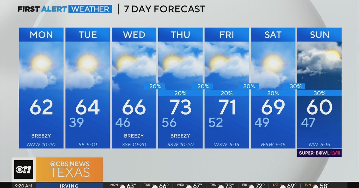 Pleasant temperatures stick around - CBS Texas