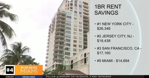 New study finds couples could save thousands by splitting rent - CBS Miami