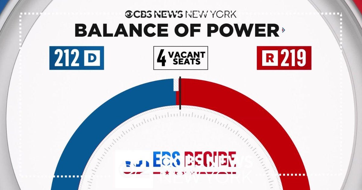 How Suozzi's victory impacts the balance of power in Congress - CBS New ...