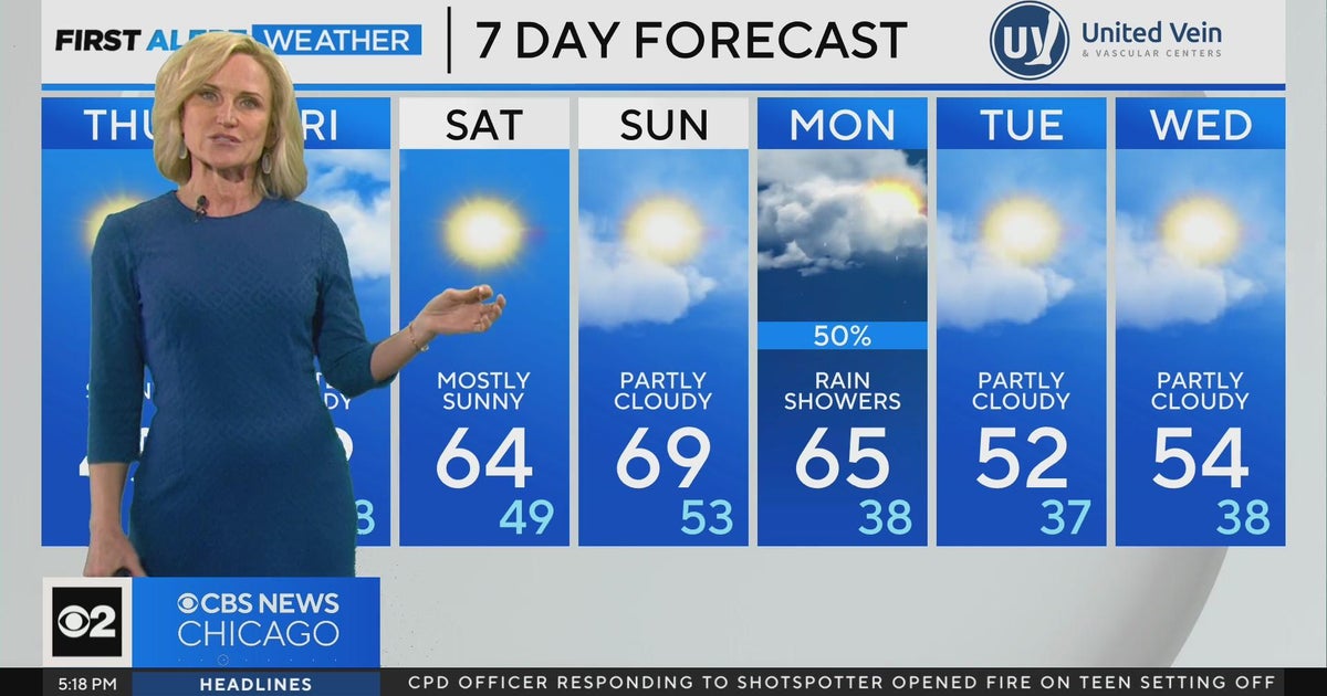 Chicago gets more sun and some clouds - CBS Chicago
