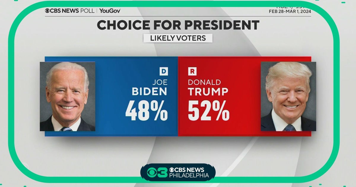 Trump Holds Slight Lead Over Biden Among Likely Voters New Cbs Poll 9622