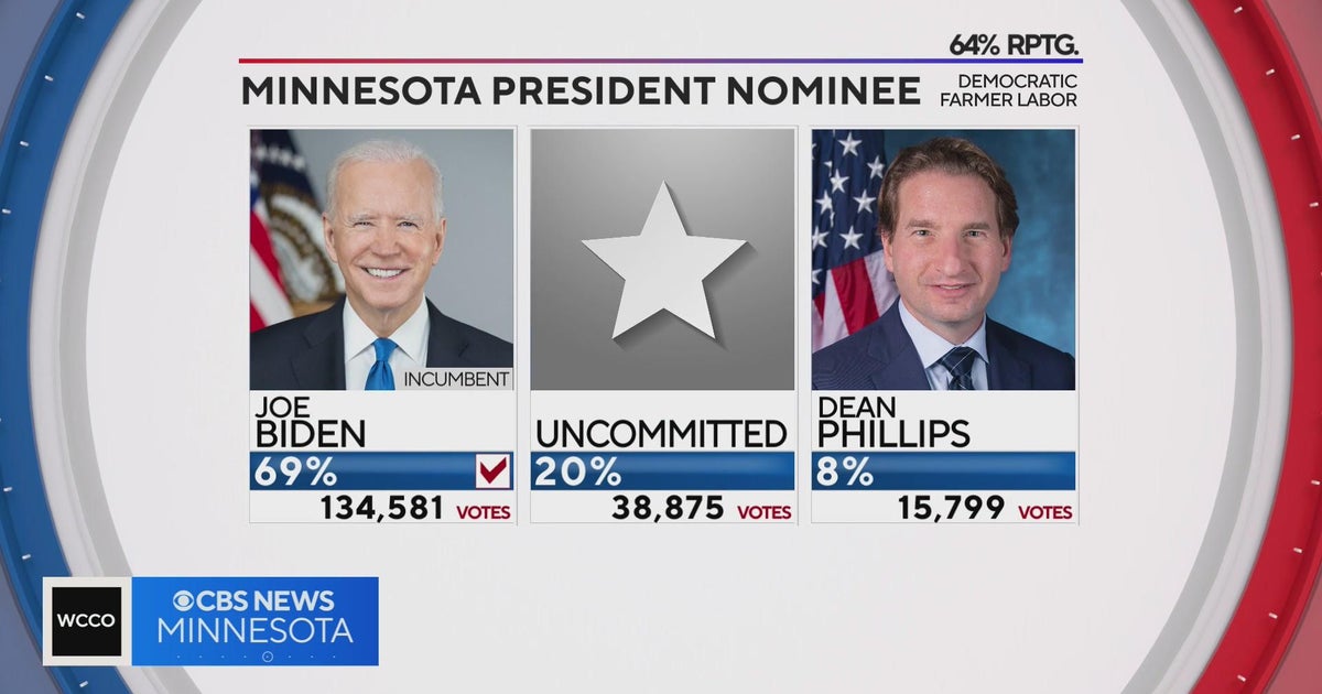"Uncommitted" vote beats out Dean Phillips in MN primary - CBS Minnesota
