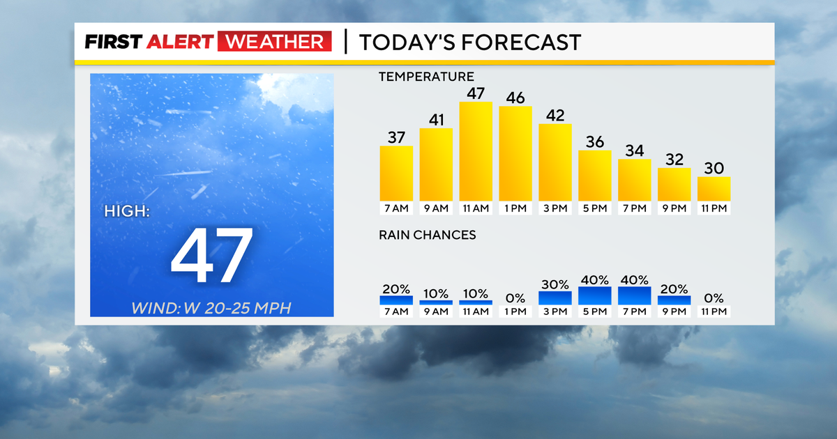 Pittsburgh Weather: Falling temperatures, gusty winds, and snow showers ...