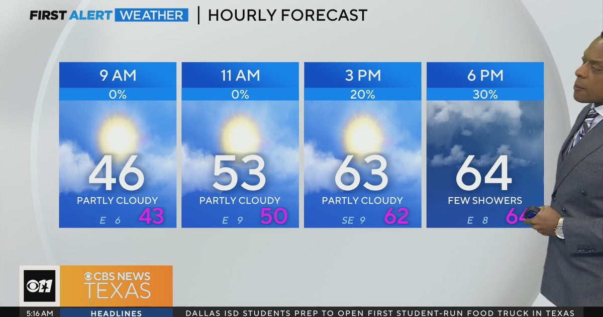 Storm chances return to North Texas Wednesday afternoon - CBS Texas