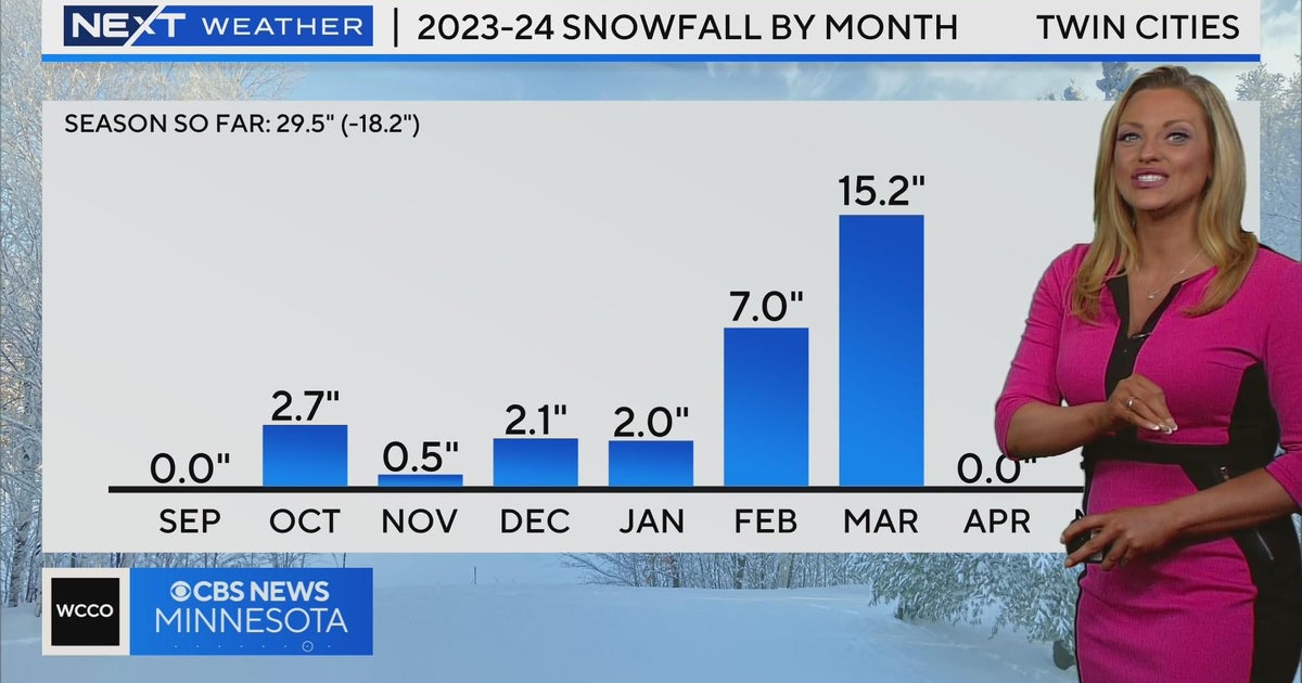 A recap of Minnesota’s March weather, and April predictions - CBS Minnesota