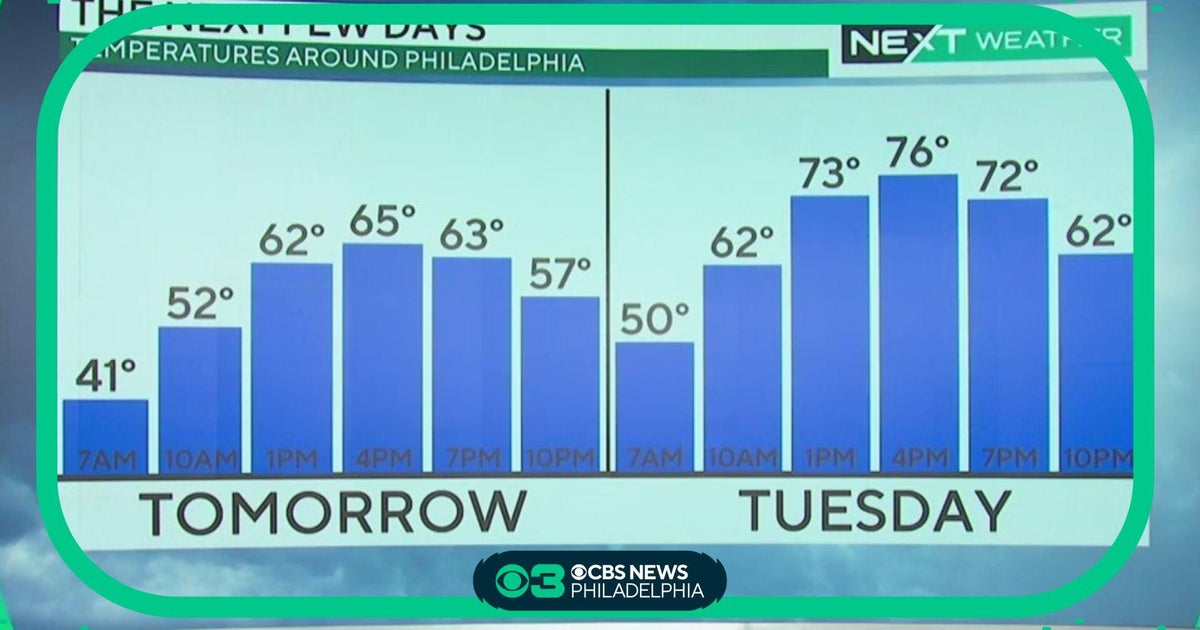 NEXT Weather: Sun and clouds for Monday's eclipse in Philadelphia ...
