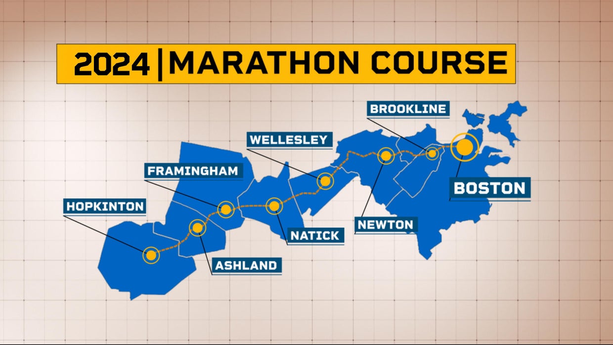 Mile-by-mile guide for the 2024 Boston Marathon - CBS Boston