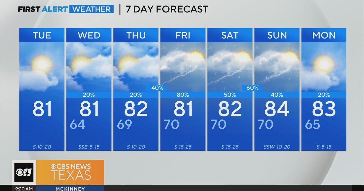 Severe storms possible later in the week - CBS Texas